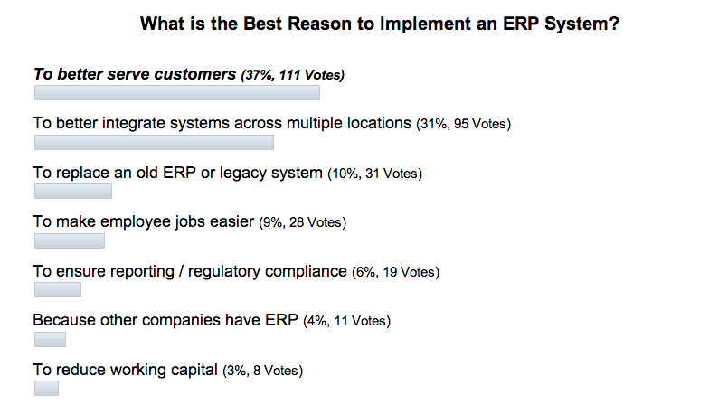 ERP-Implementation-Poll - Business-Software.com