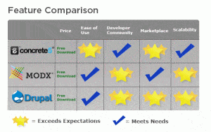 best-value-cms-chart copy - Business-Software.com