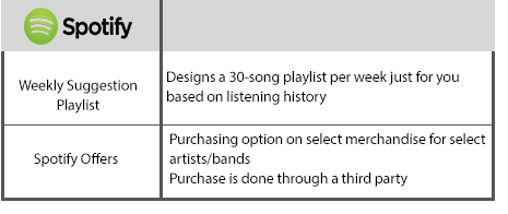 spotify-features - Business-Software.com